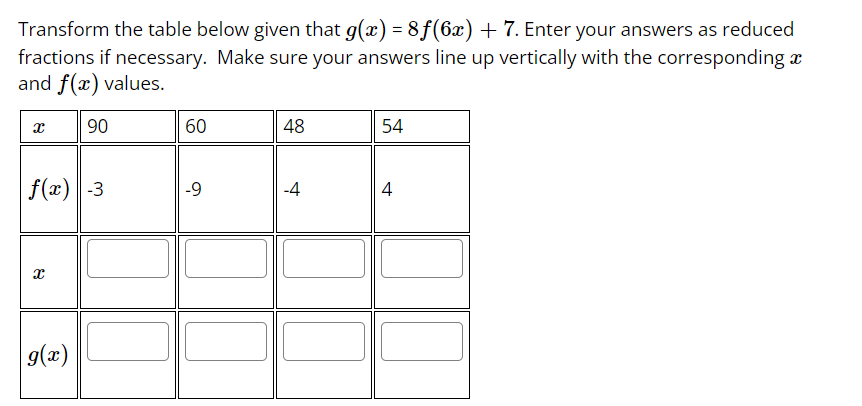 Solved Transform the table below given that g(x)=8f(6x)+7. | Chegg.com
