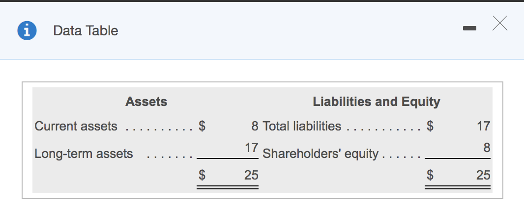 Solved Requirement 2. Record the purchase of CaringBridge. | Chegg.com