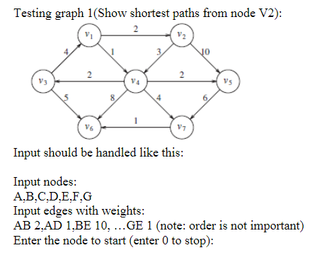 Solved This is a quite straightforward assignment. The | Chegg.com