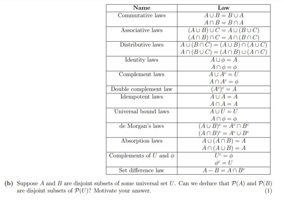 Solved QUESTION 14 [5 marks) (a) Use the Set Identity Laws | Chegg.com