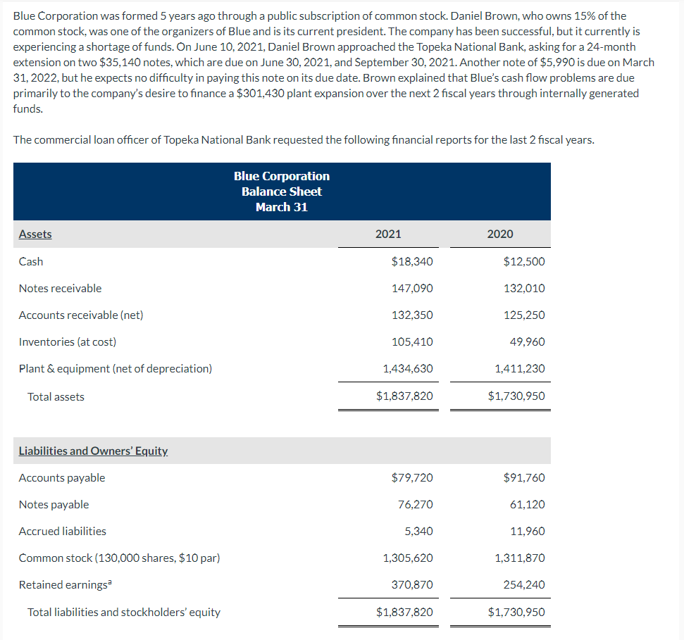 Solved Blue Corporation was formed 5 years ago through a | Chegg.com