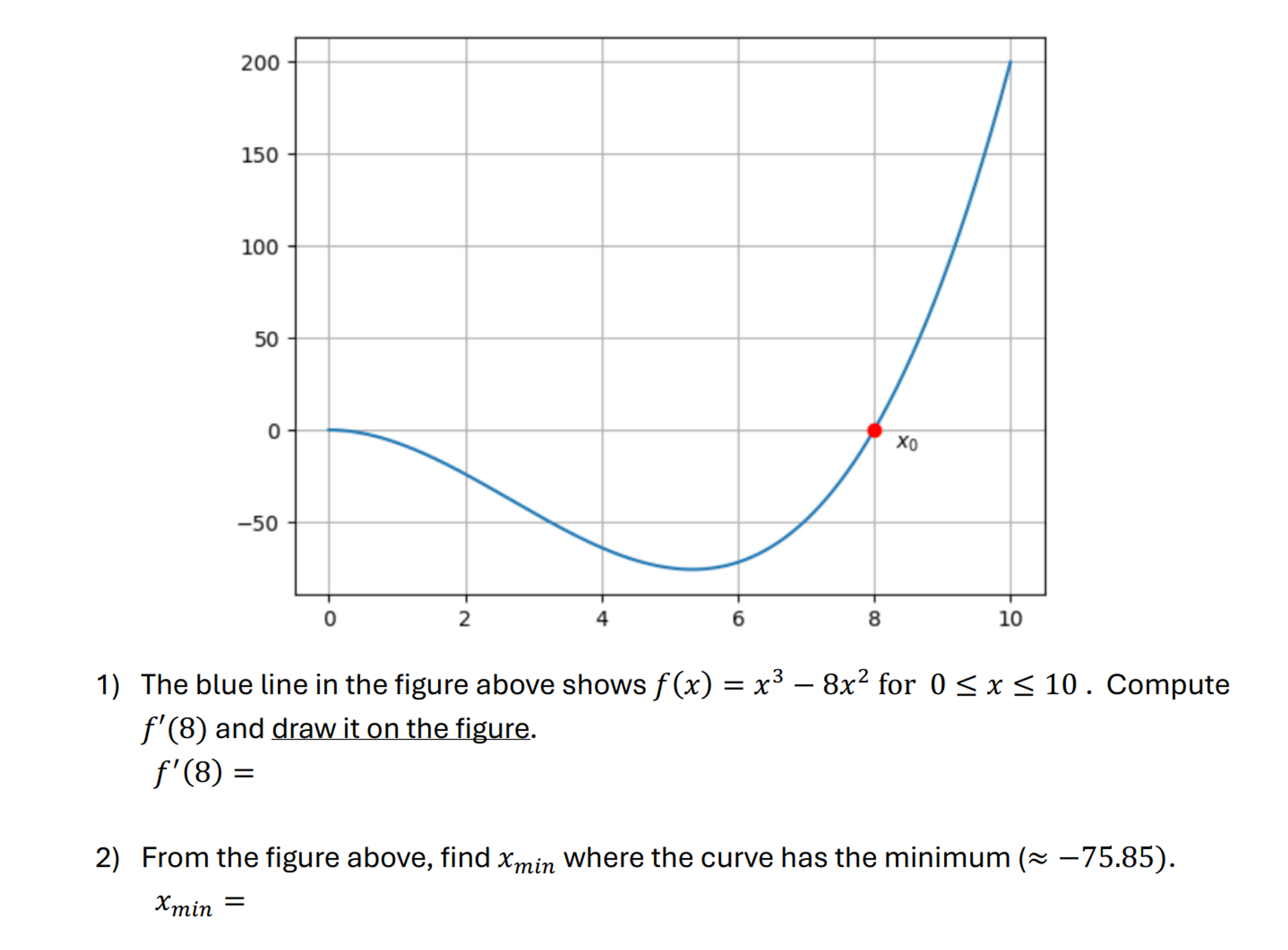 Solved The blue line in the figure above shows f(x)=x3-8x2 | Chegg.com