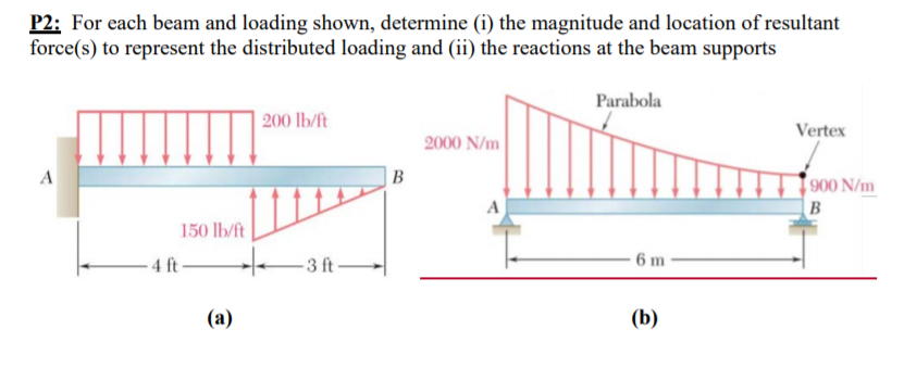 Solved P2: For each beam and loading shown, determine (i) | Chegg.com