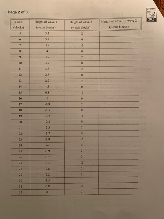 Solved 20.3 READ Interference occurs when two or more waves | Chegg.com