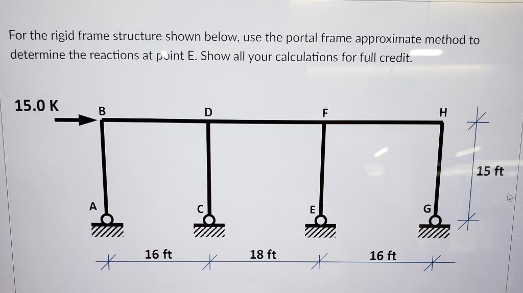 Solved For the rigid frame structure shown below, use the | Chegg.com