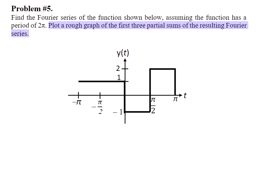 Solved Problem #5.Find the Fourier series of the function | Chegg.com