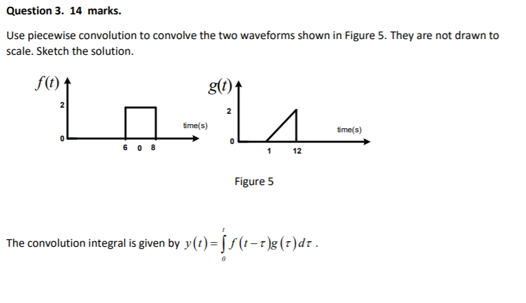 Solved Question 3. 14 marks. Use piecewise convolution to | Chegg.com