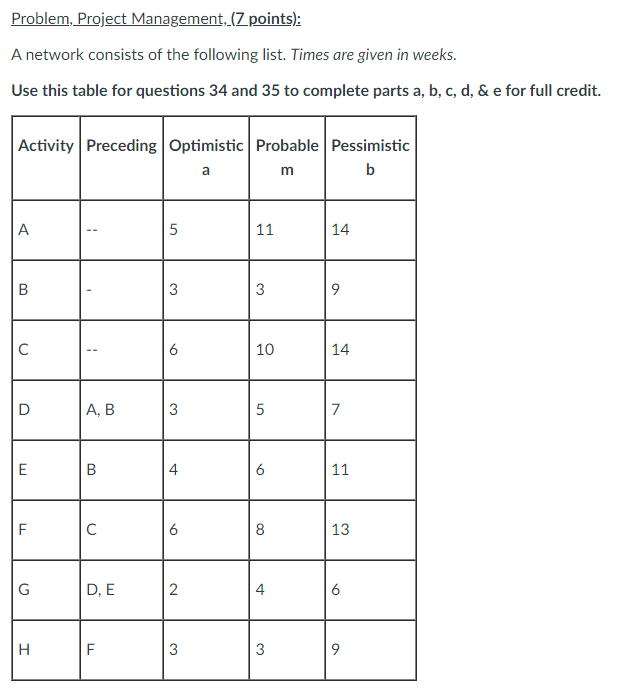 Solved Problem, Project Management,_(Zpoints): A network | Chegg.com