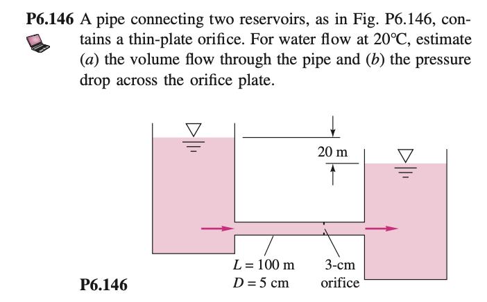 Solved P6.146 A pipe connecting two reservoirs, as in Fig. | Chegg.com
