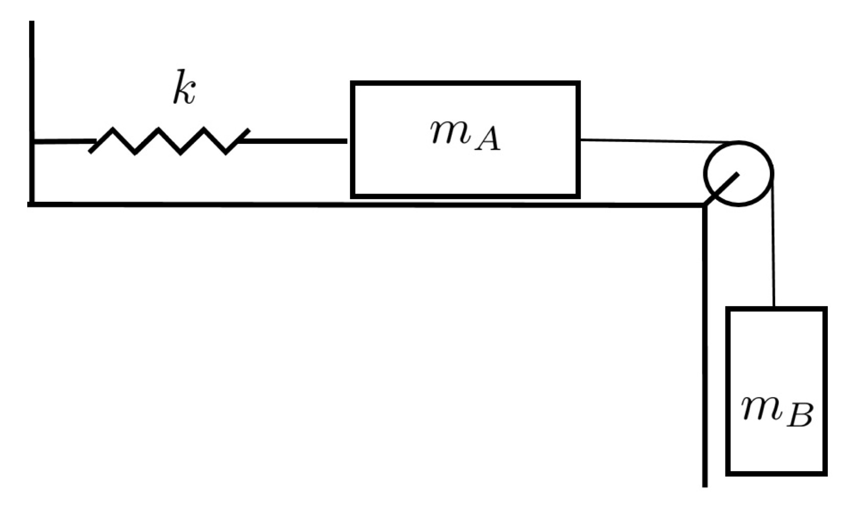 Solved A 5 ﻿kg box(Box A) ﻿is attached to a spring with a | Chegg.com