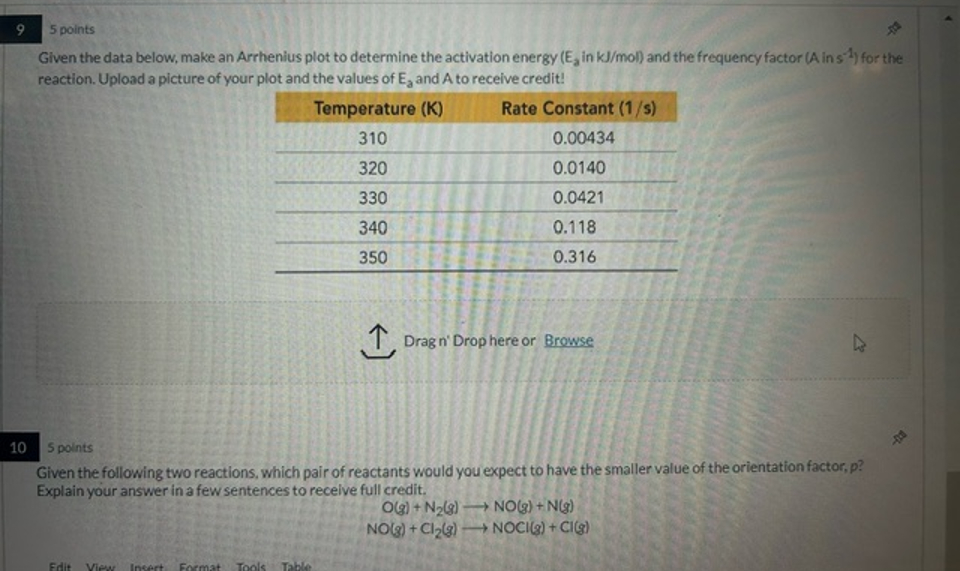 Solved Given the data below, make an Arrhenius plot to | Chegg.com