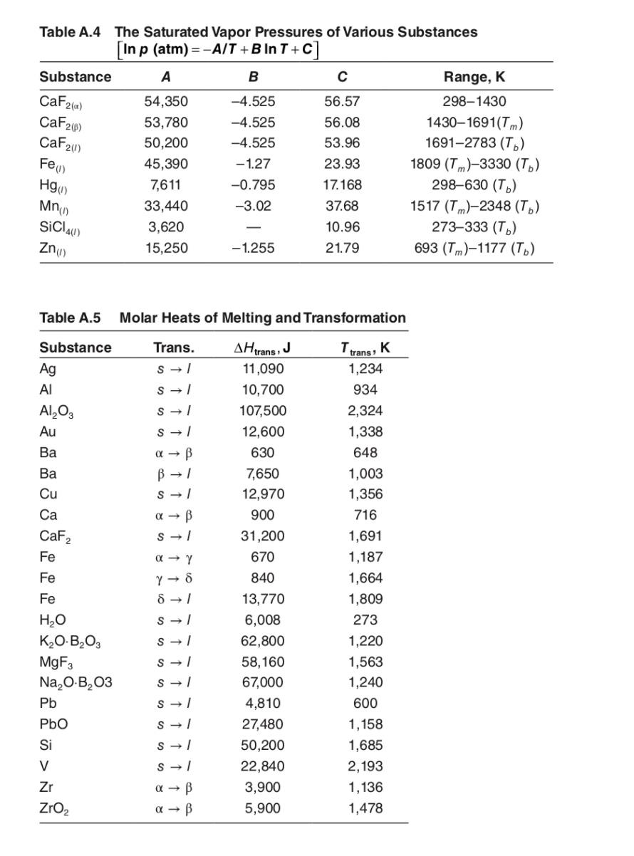 Solved Question 4: Sulphur can be recovered from underground | Chegg.com
