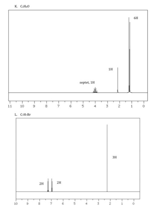 Solved 2. Use the following NMR spectra to determine the | Chegg.com