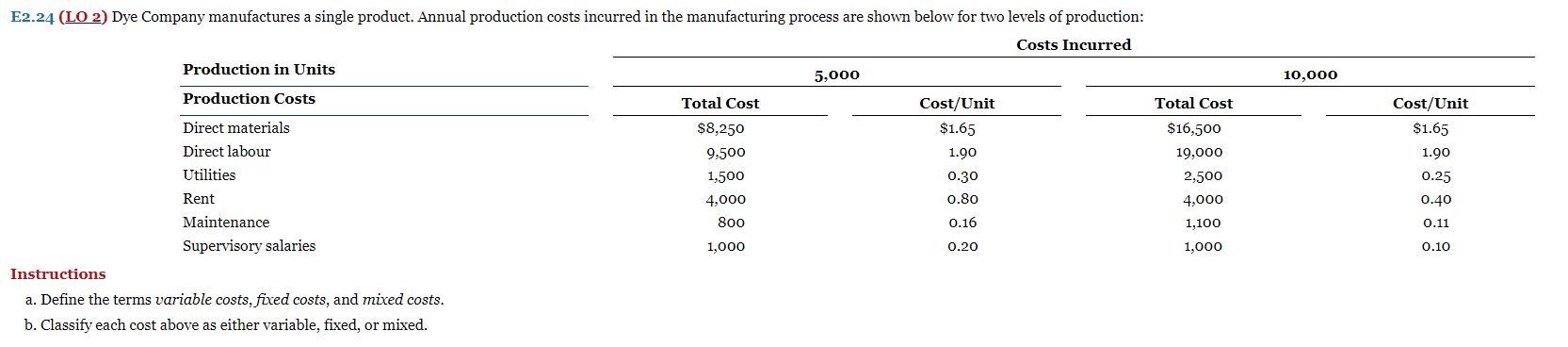 Solved Instruc a. Define the terms variable costs, fixed | Chegg.com