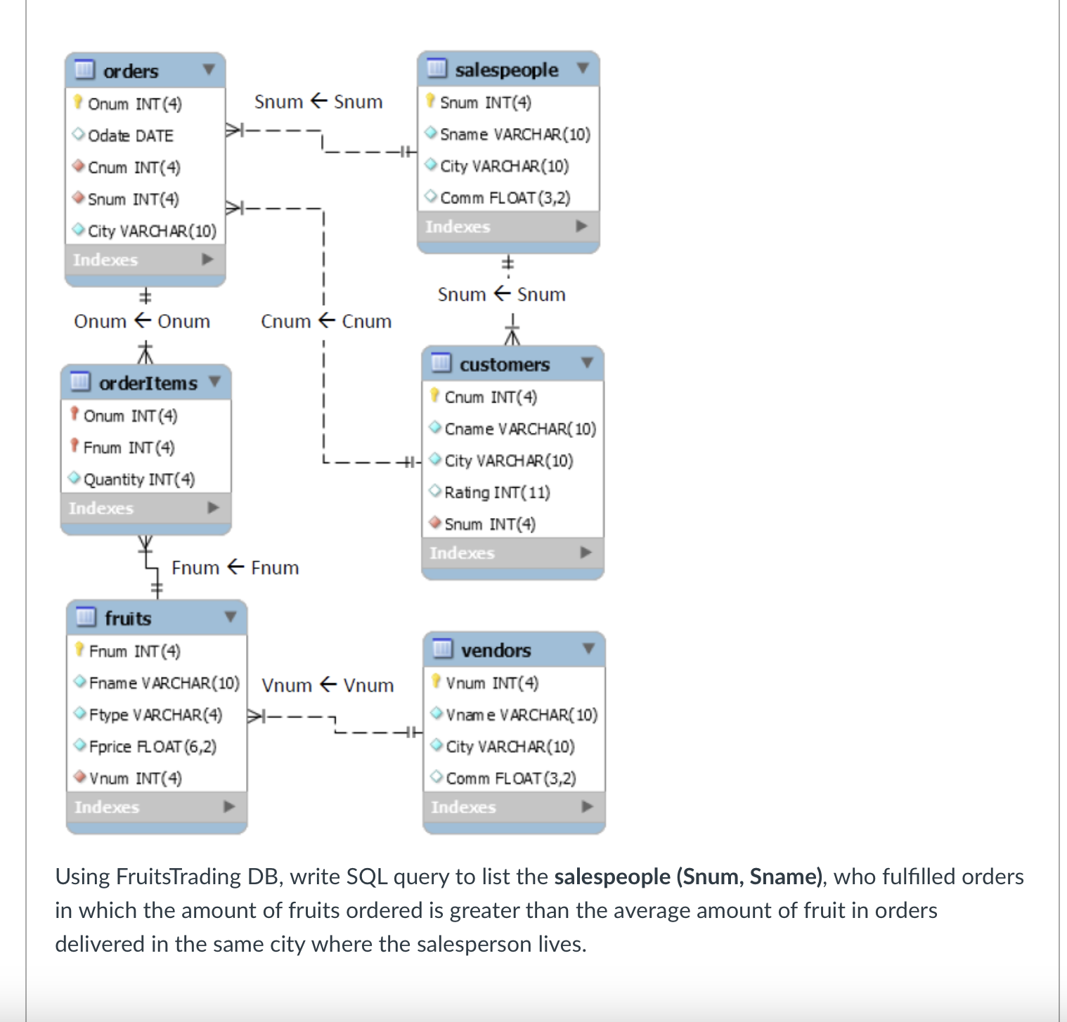 Solved Using FruitsTrading DB, write SQL query to list the | Chegg.com