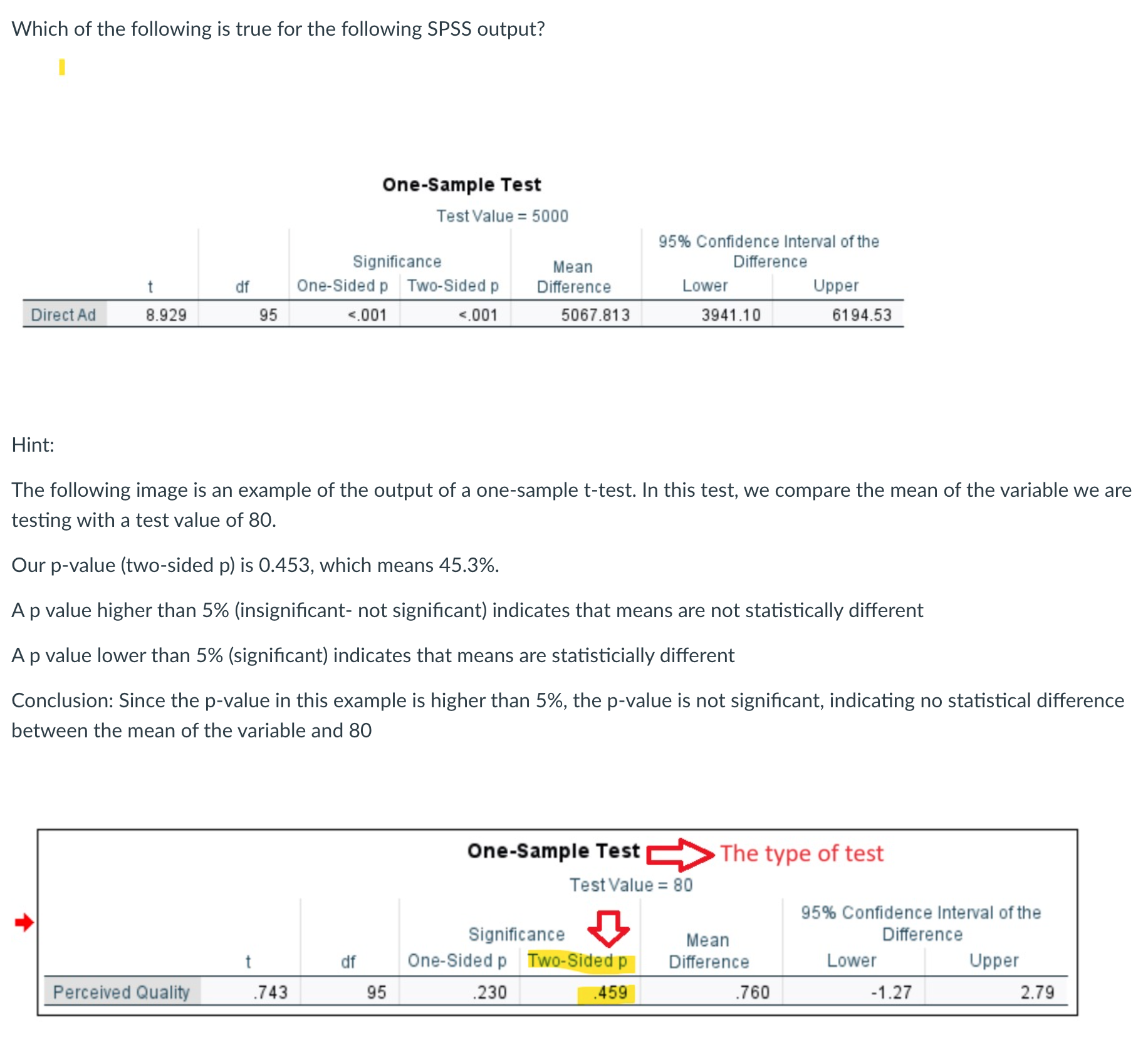 Solved Which of the following is true for the following SPSS | Chegg.com