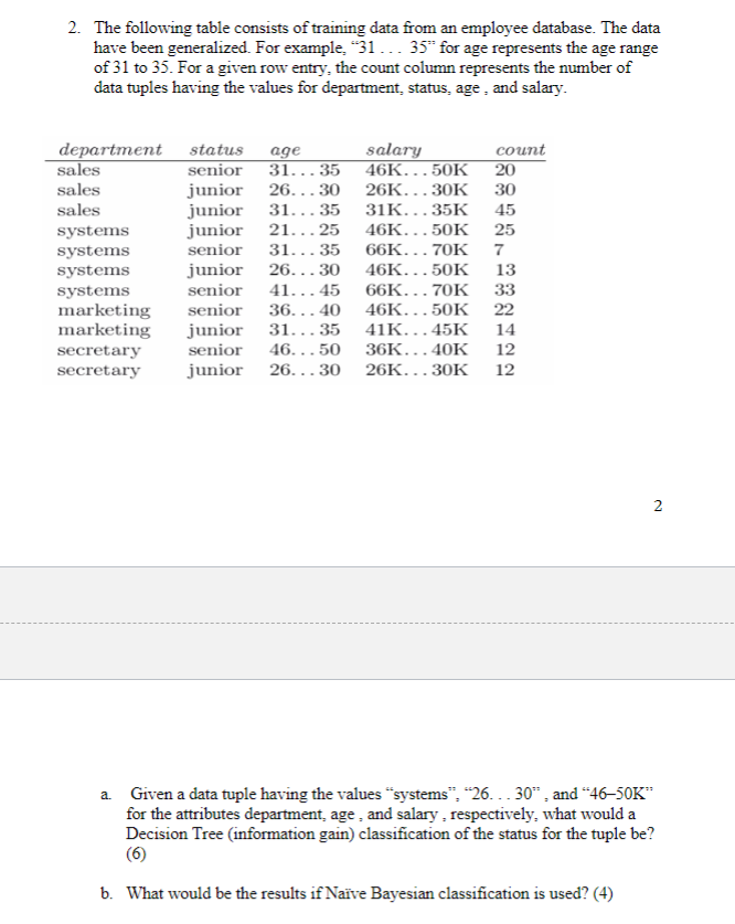 Solved 2. The following table consists of training data from | Chegg.com