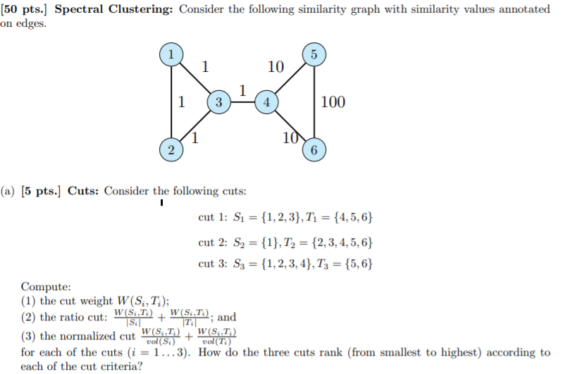 [50 pts.] Spectral Clustering: Consider the following | Chegg.com