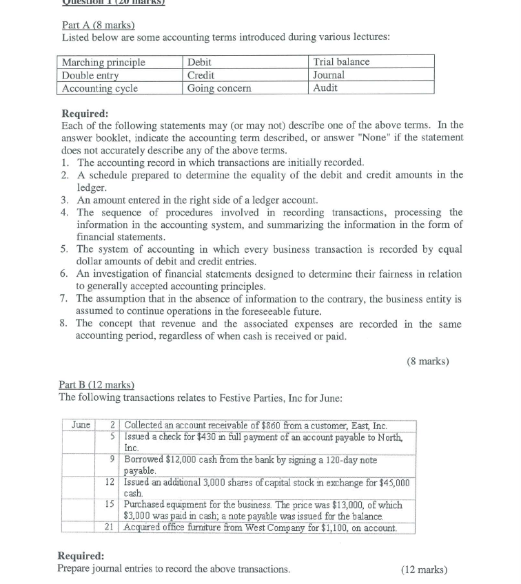 Solved Part A (8 marks) Listed below are some accounting | Chegg.com