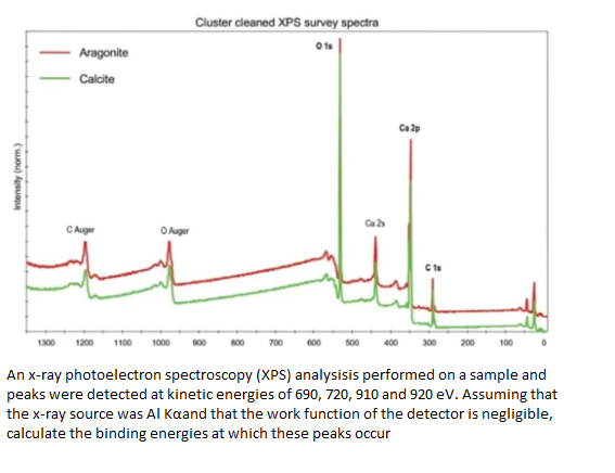 Solved Cluster cleaned XPS survey spectra 01s Aragonite | Chegg.com