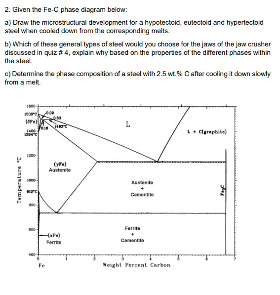 Fe-c Phase Diagram Microstructure Solved (2) Using The Follo