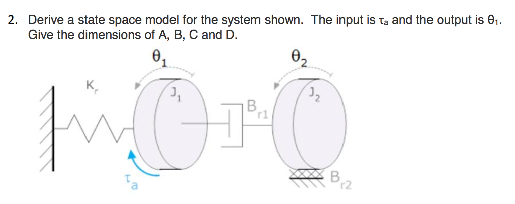 Solved Derive a state space model for the system shown. The | Chegg.com