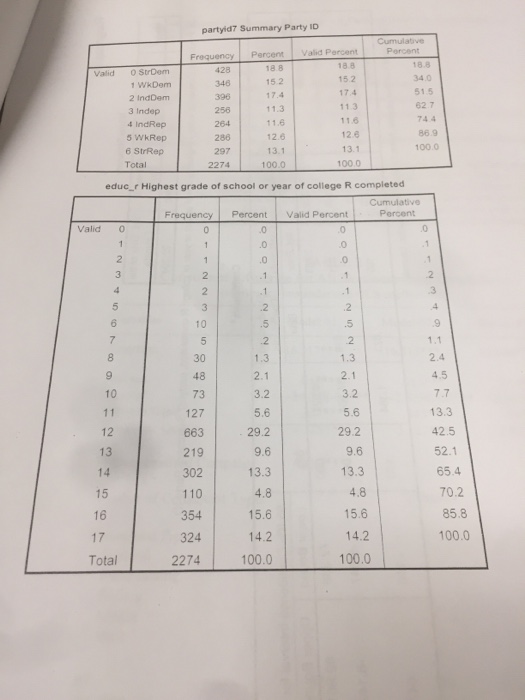 POL 2703 Scope Methods Spring 2017 Dr. David Romero | Chegg.com