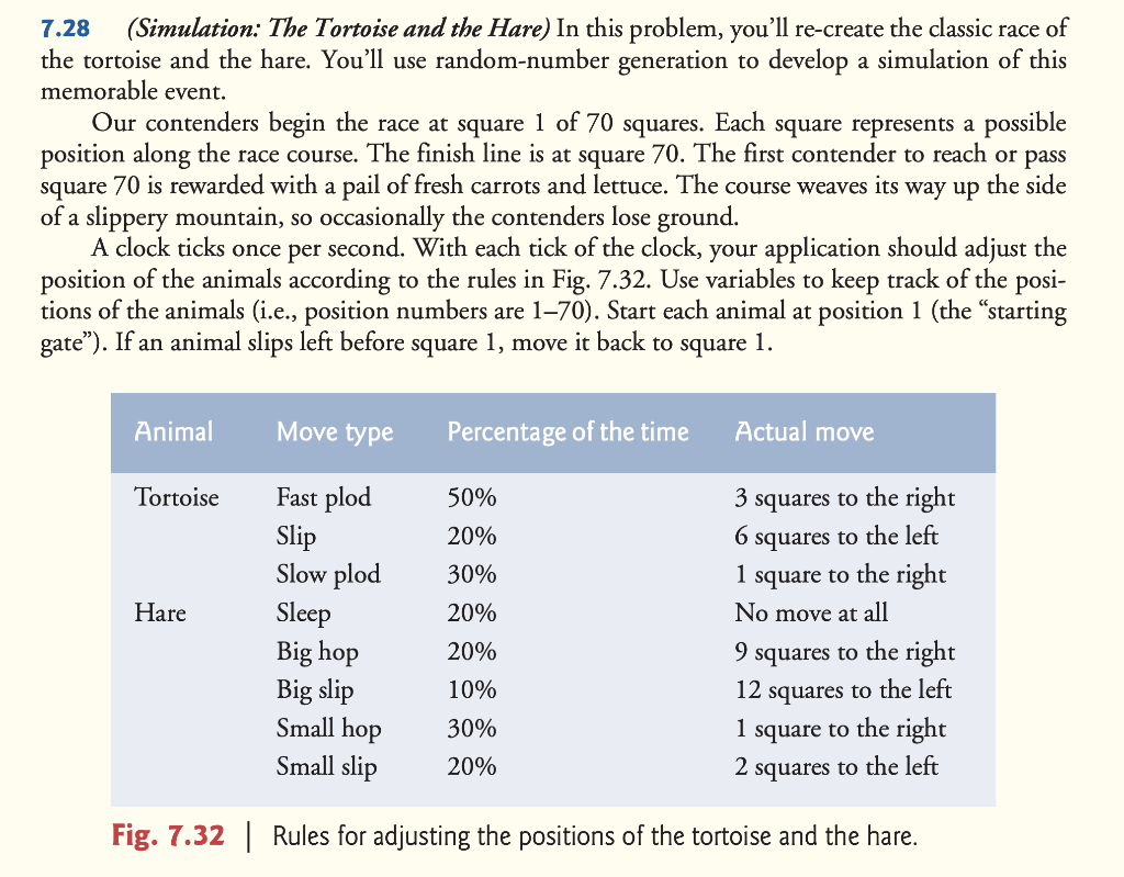 Solved 7.28 (Simulation: The Tortoise and the Hare) In this | Chegg.com