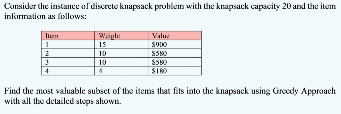 Solved Consider the instance of discrete knapsack problem | Chegg.com