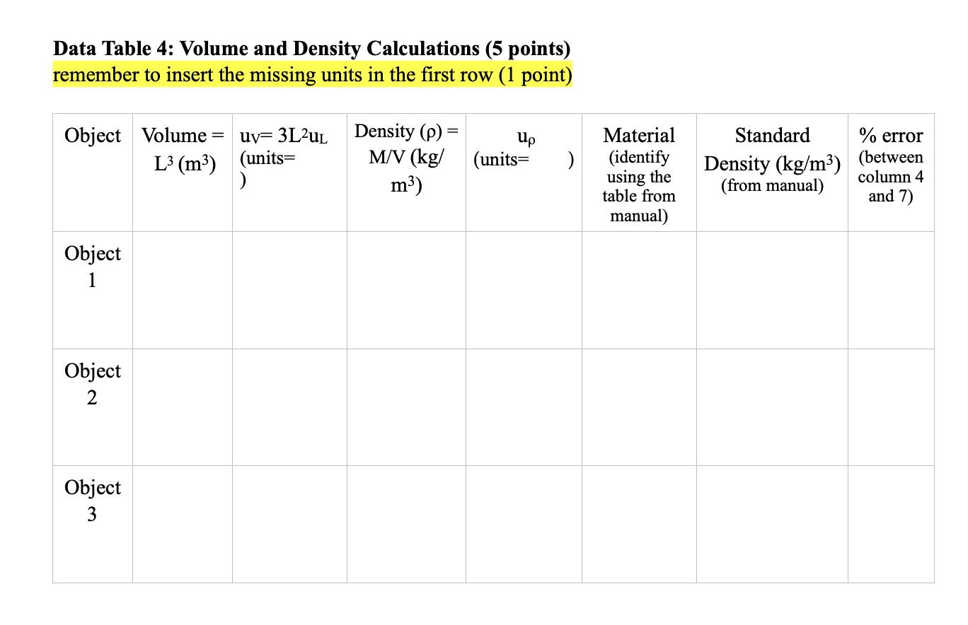 Solved Maverage , is the average mass, SM is standard | Chegg.com