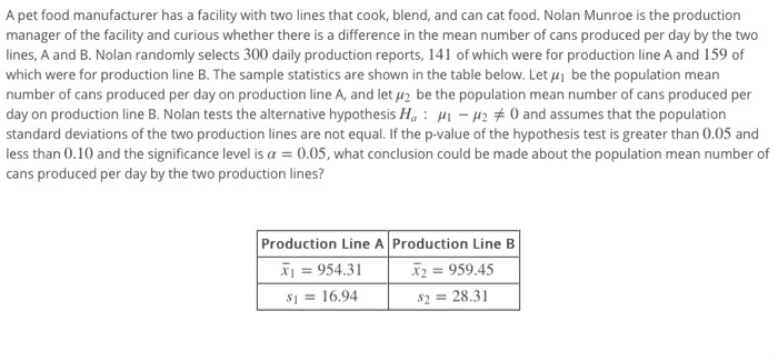Solved A pet food manufacturer has a facility with two lines | Chegg.com