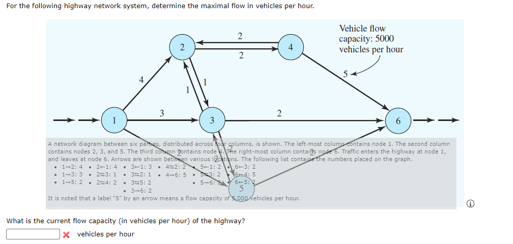 Solved For the following highway network system, determine | Chegg.com