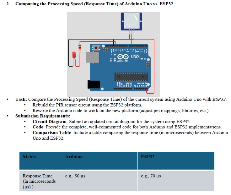 Solved 1. ﻿Comparing the Processing Speed (Response Time) | Chegg.com