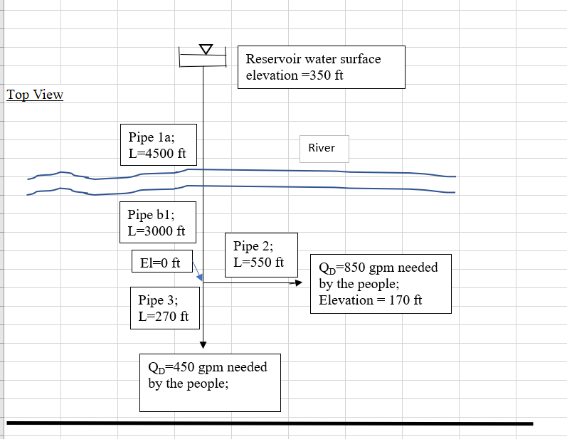 Solved Reservoir water surface elevation =350 ft Top View | Chegg.com