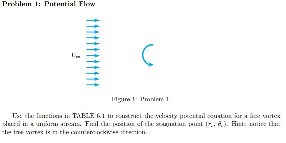 Solved Table 6.1 Summary of Basic, Plane Potential Flows | Chegg.com Solved Table 6.1 Summary of Basic, Plane Potential Flows | Chegg.com