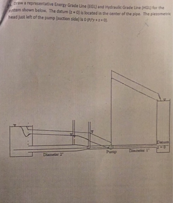 Solved Draw a representative Energy Grade Line (EGL) and | Chegg.com