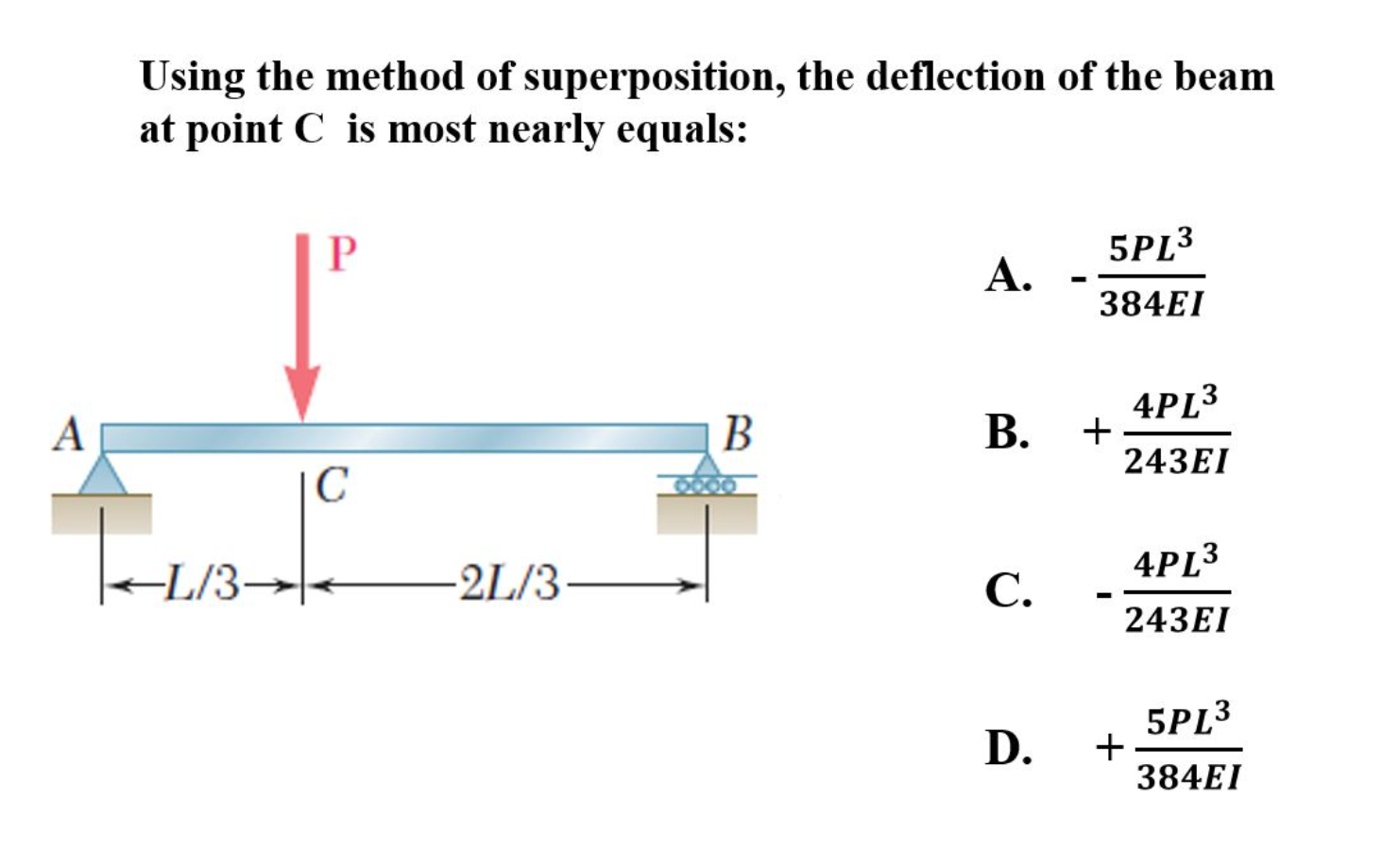 Solved Using The Method Of Superposition The Deflection Of