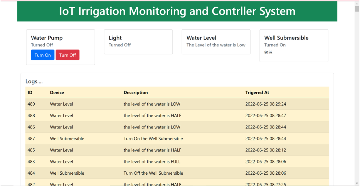 Solved i have the system for IOT smart irrigation monitoring | Chegg.com