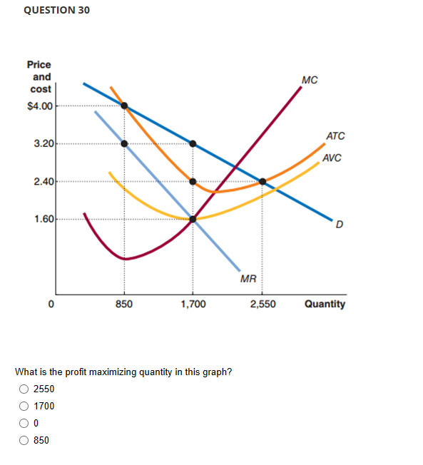 Solved QUESTION 30What is the profit maximizing quantity in | Chegg.com