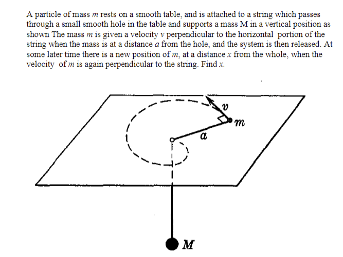 Solved A particle of mass m rests on a smooth table, and is | Chegg.com Solved A particle of mass m rests on a smooth table, and is | Chegg.com