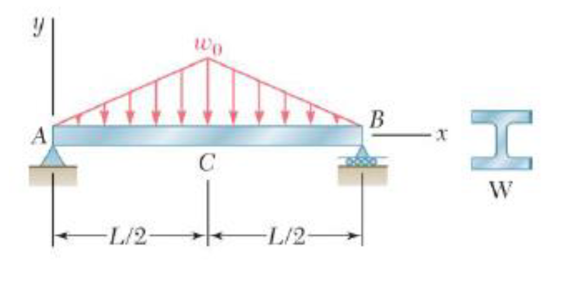 Solved Beam AB is a W10x33 shape (I = 172 in4) with w0 = 3 | Chegg.com