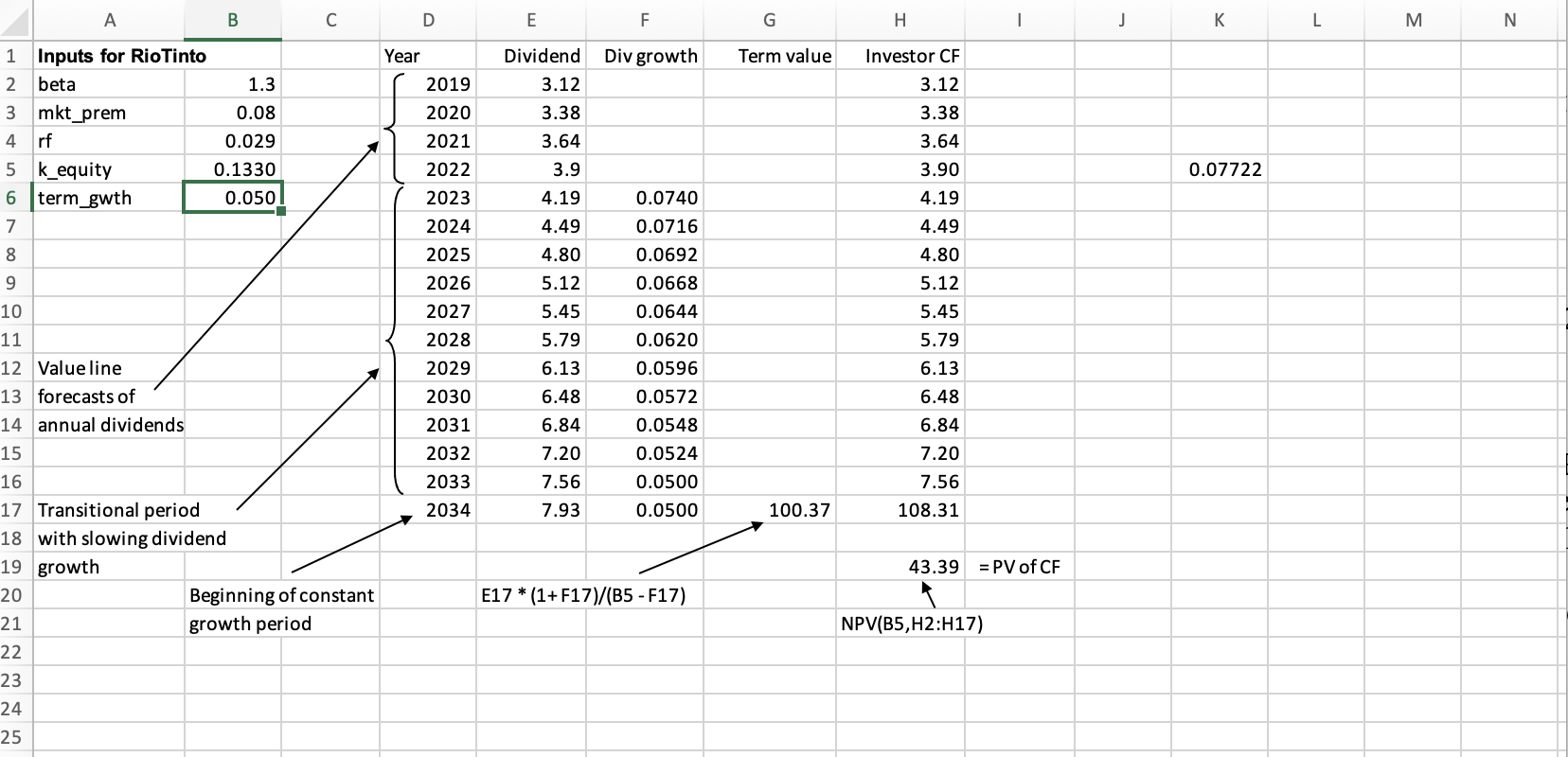 Solved Recalculate the intrinsic value of Rio Tinto in each | Chegg.com