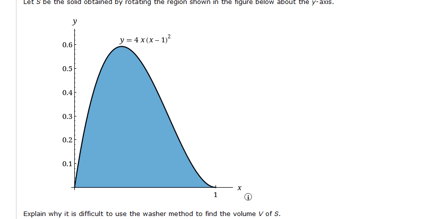 Solved Explain why it is difficult to use the washer method | Chegg.com