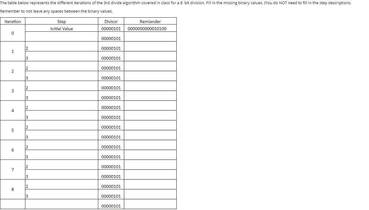 The Table Below Represents The Different Iterations 