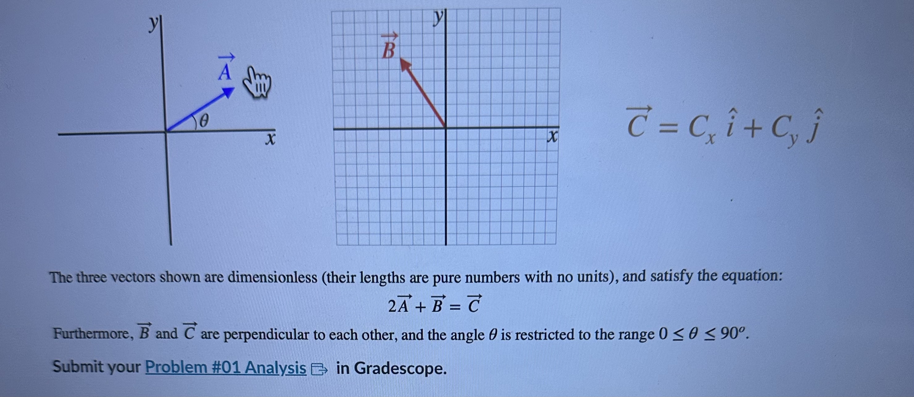 C=Cxi^+Cyj^ The three vectors shown are dimensionless | Chegg.com