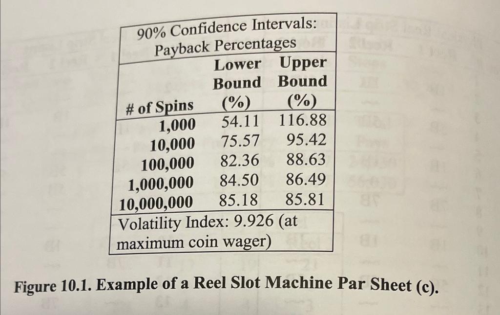 What is the cycle length of the physical reel strip | Chegg.com