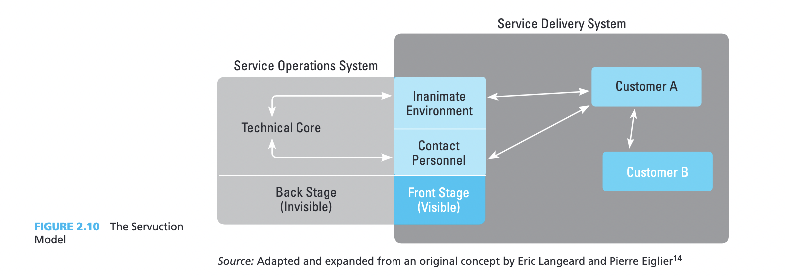 Solved Please answer the following question below: 2) Based | Chegg.com