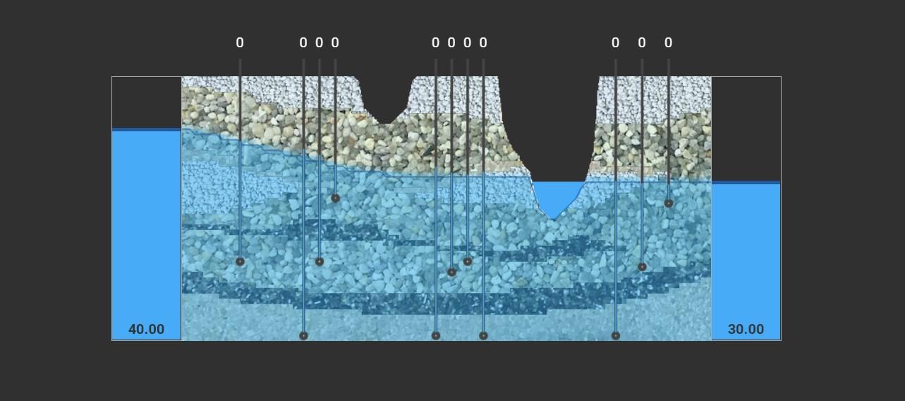 Solved Label the layers that are unsaturated and the layers | Chegg.com