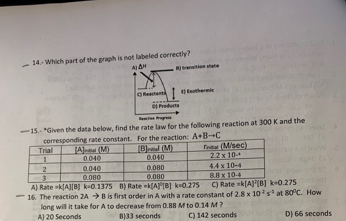 Solved -14-Which part of the graph is not labeled correctly? | Chegg.com
