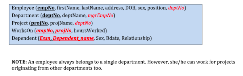 Solved Employee (empNo firstName, lastName, address, DOB, | Chegg.com